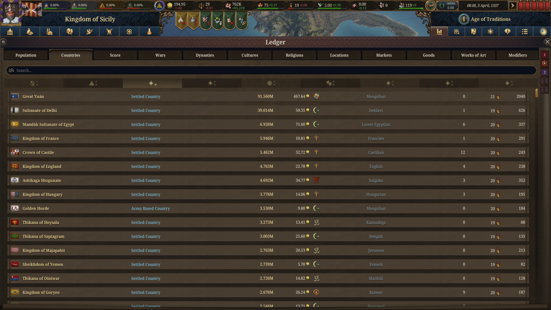 Tinto Talks #77 - 20th of August 2025 | Paradox Interactive Forums