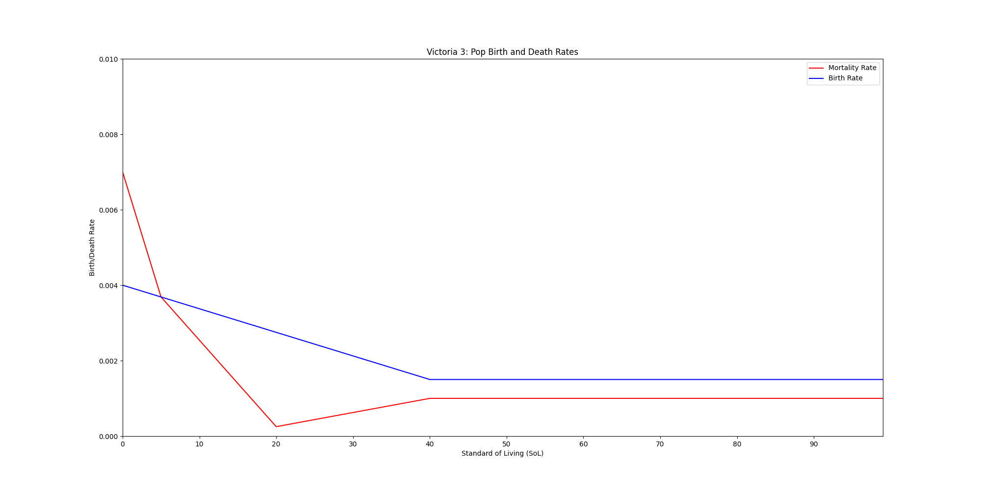 Getting Richer Kills Vic3 Pops? | Paradox Interactive Forums
