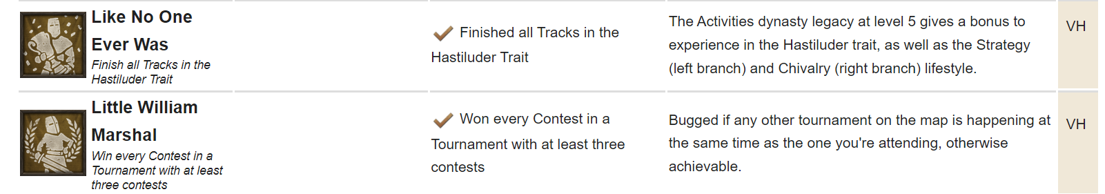 Best ruler for Knights achievements? | Paradox Interactive Forums