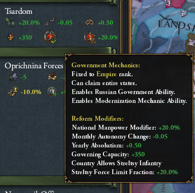 How to use Streltsy? | Paradox Interactive Forums