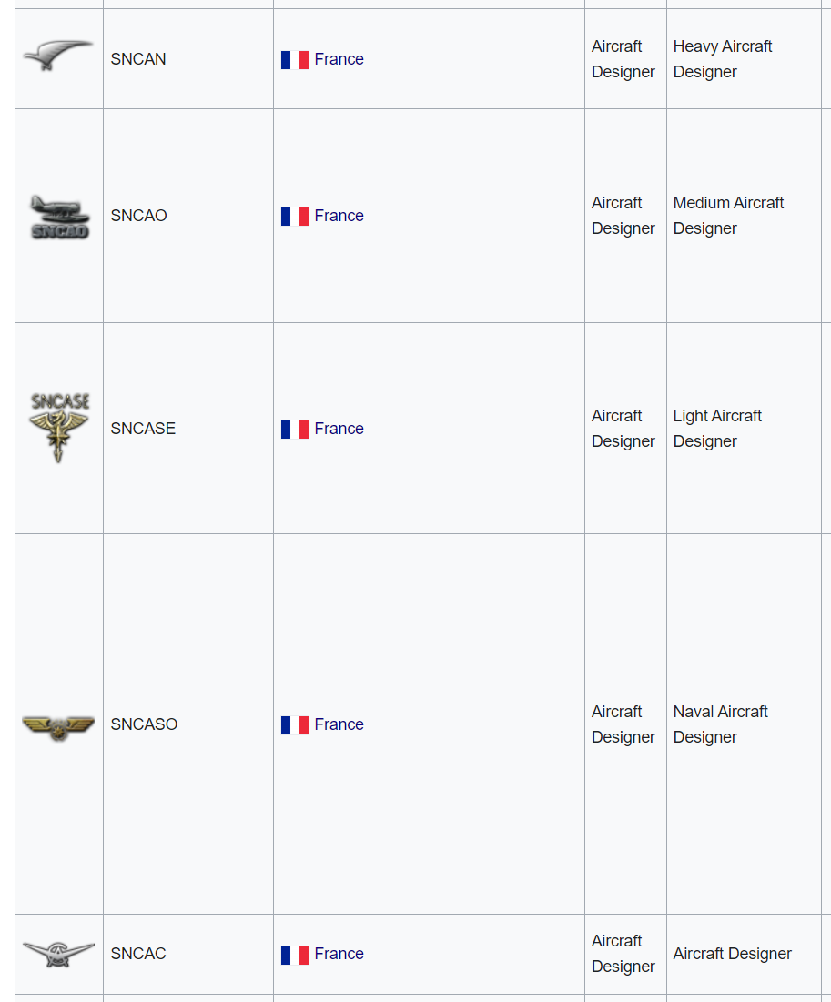 MIO bugs with French focus "Reorganize the aviation industry" | Paradox Interactive Forums