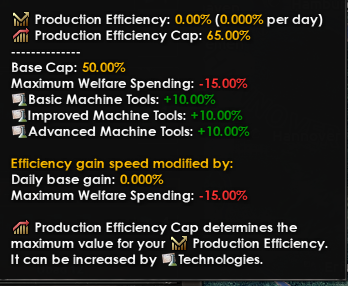 New Production lines with denmark dont work when welfare is too high ...