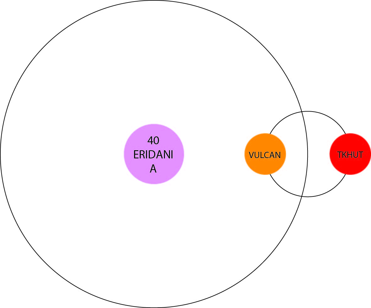 Minor Changes: Vulcan Star System and Escape Pods Tech | Paradox ...