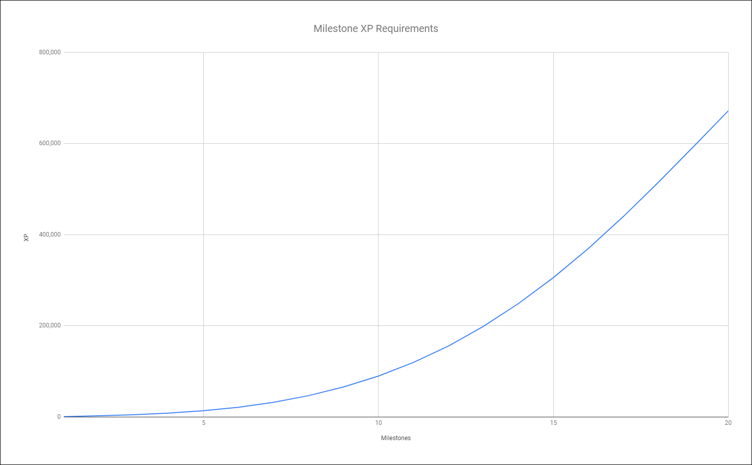 Behind the Scenes #3: Game Balancing | Paradox Interactive Forums