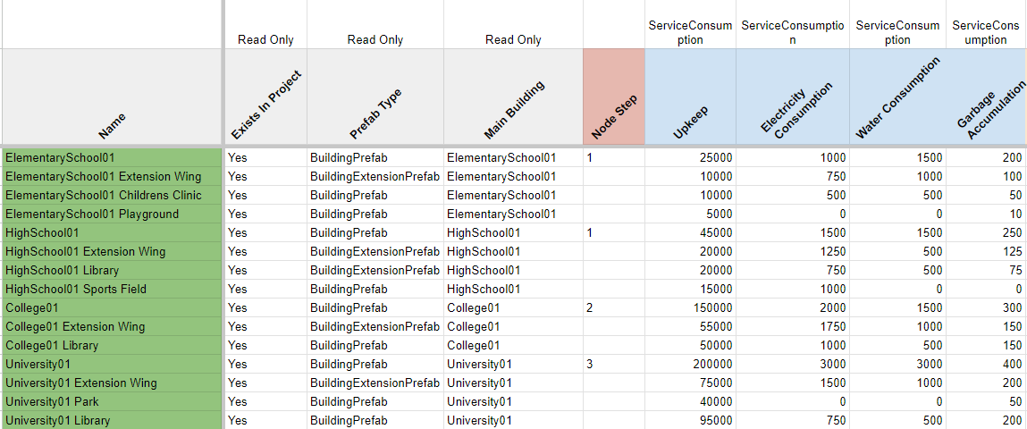 Behind the Scenes #3: Game Balancing | Paradox Interactive Forums