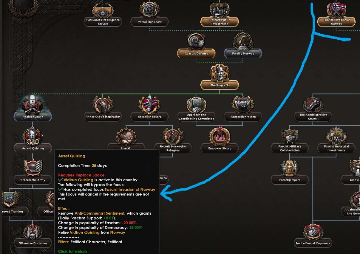 Independent fascist Norway after German invasion and delayed Quisling ...