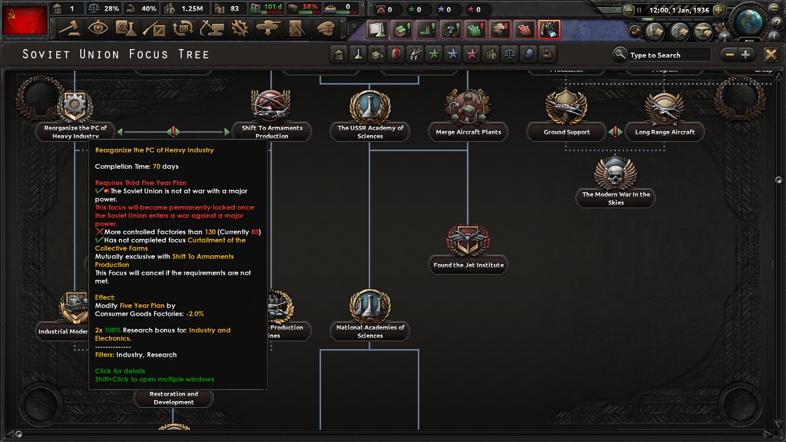 Confirmed - Soviet 'Five Year Plan' focuses haven't been updated to ...