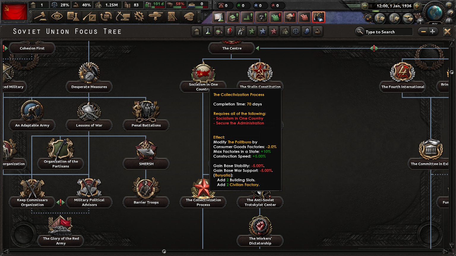 Confirmed - Soviet 'Five Year Plan' focuses haven't been updated to ...