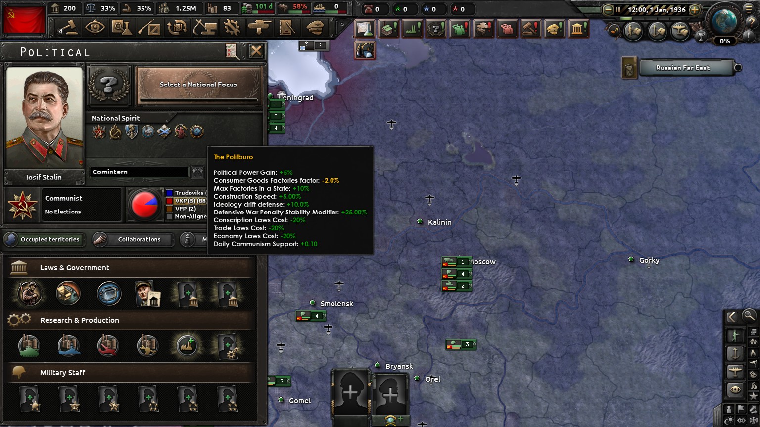 Confirmed - Soviet 'Five Year Plan' focuses haven't been updated to ...