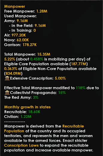 Manpower level not recovering after removing women in the workforce | Paradox Interactive Forums