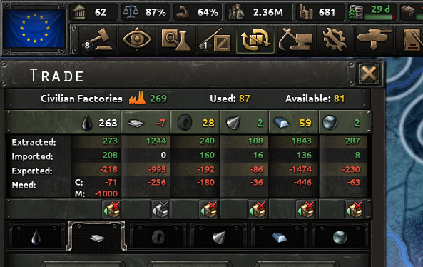 Trade roller coster | Paradox Interactive Forums