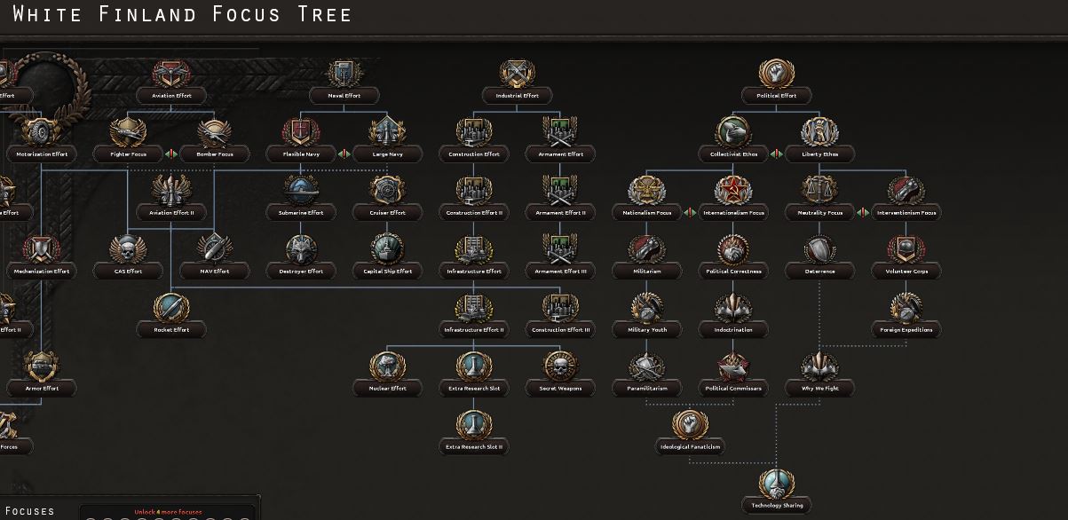 Confirmed - finland has default focus tree after estonian civil war ...