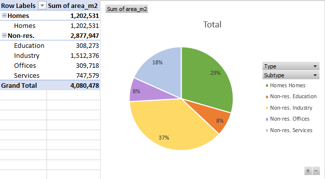 Does it feel like zone types sizes are not balanced? (Chart inside ...