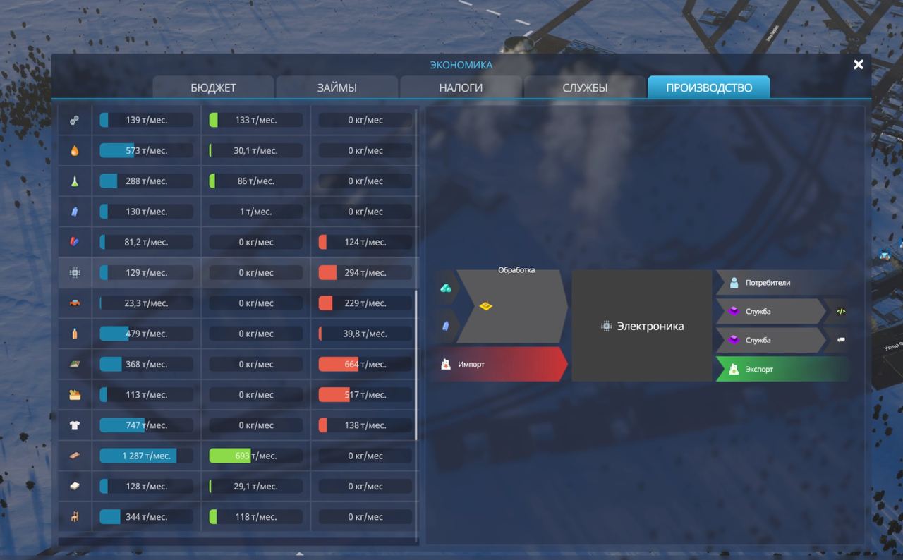 Confirmed - Russian localization: Fonts in the production panel are broken | Paradox Interactive ...