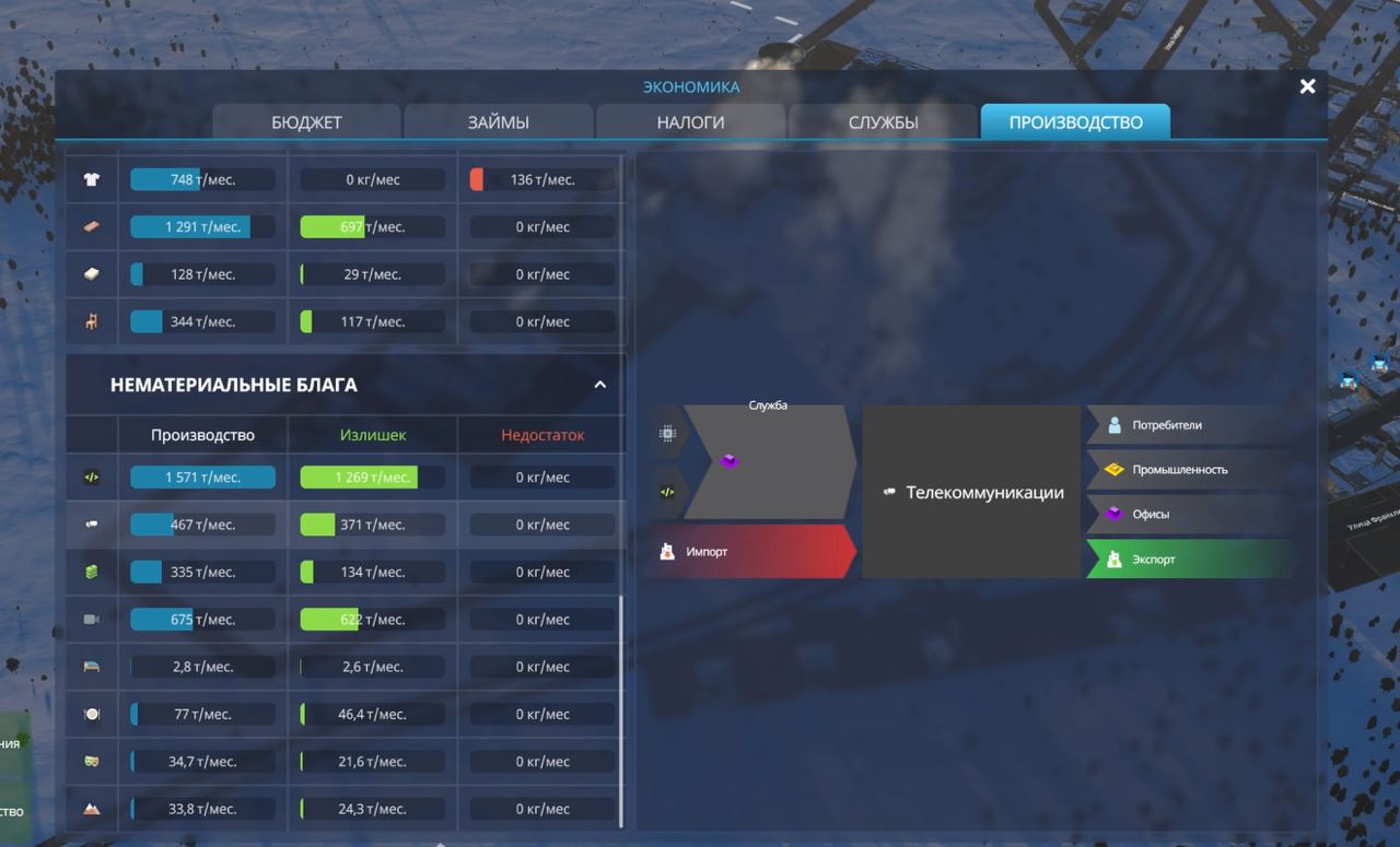 Confirmed - Russian localization: Fonts in the production panel are broken | Paradox Interactive ...