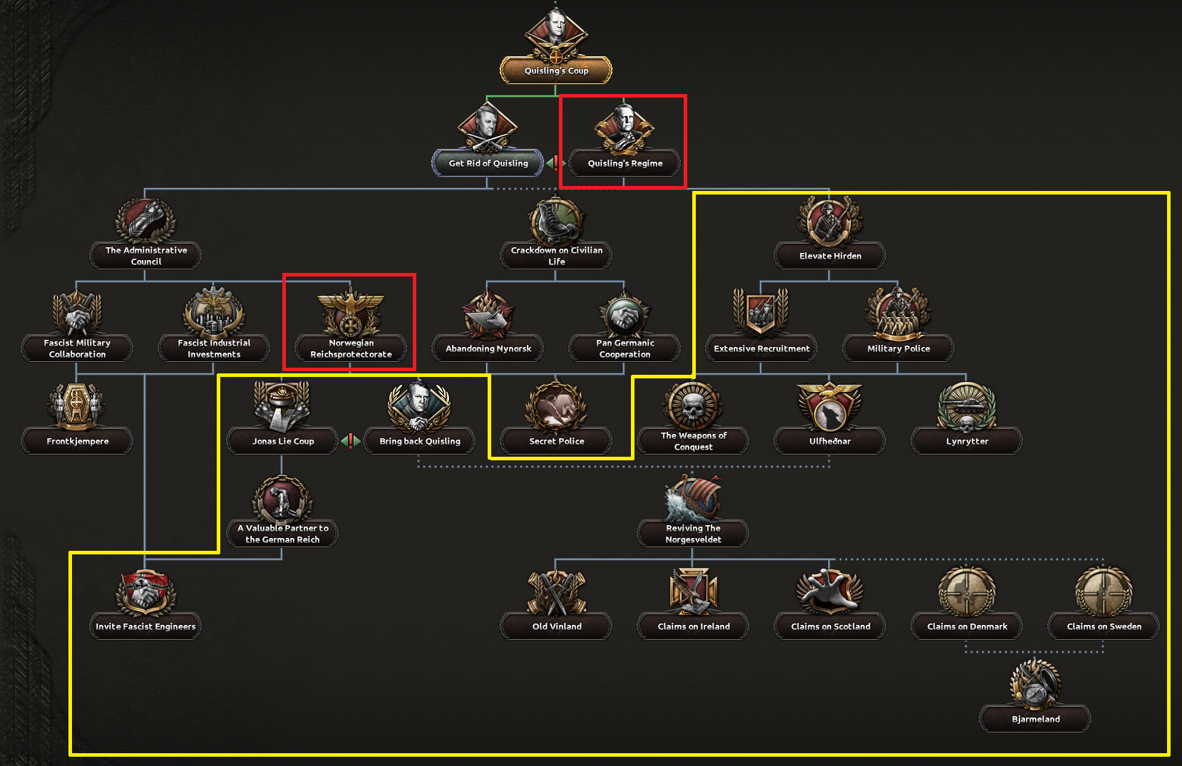 Fascist Norway is locked out of most of its political branch when ...