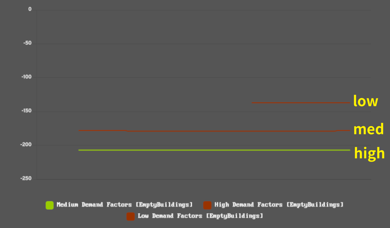 No low density demand | Paradox Interactive Forums
