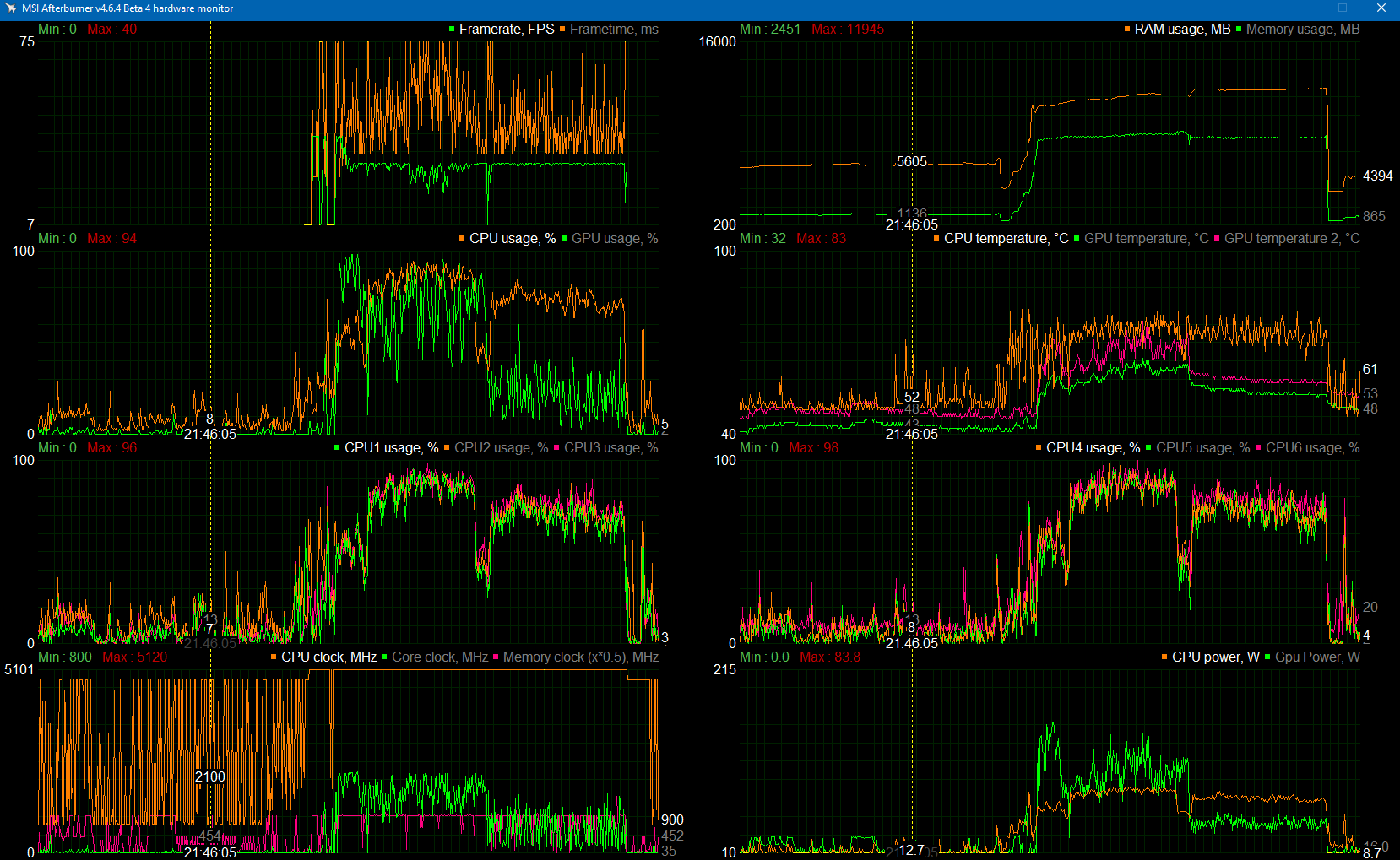Detailed Cpu Usage/Stats | Paradox Interactive Forums