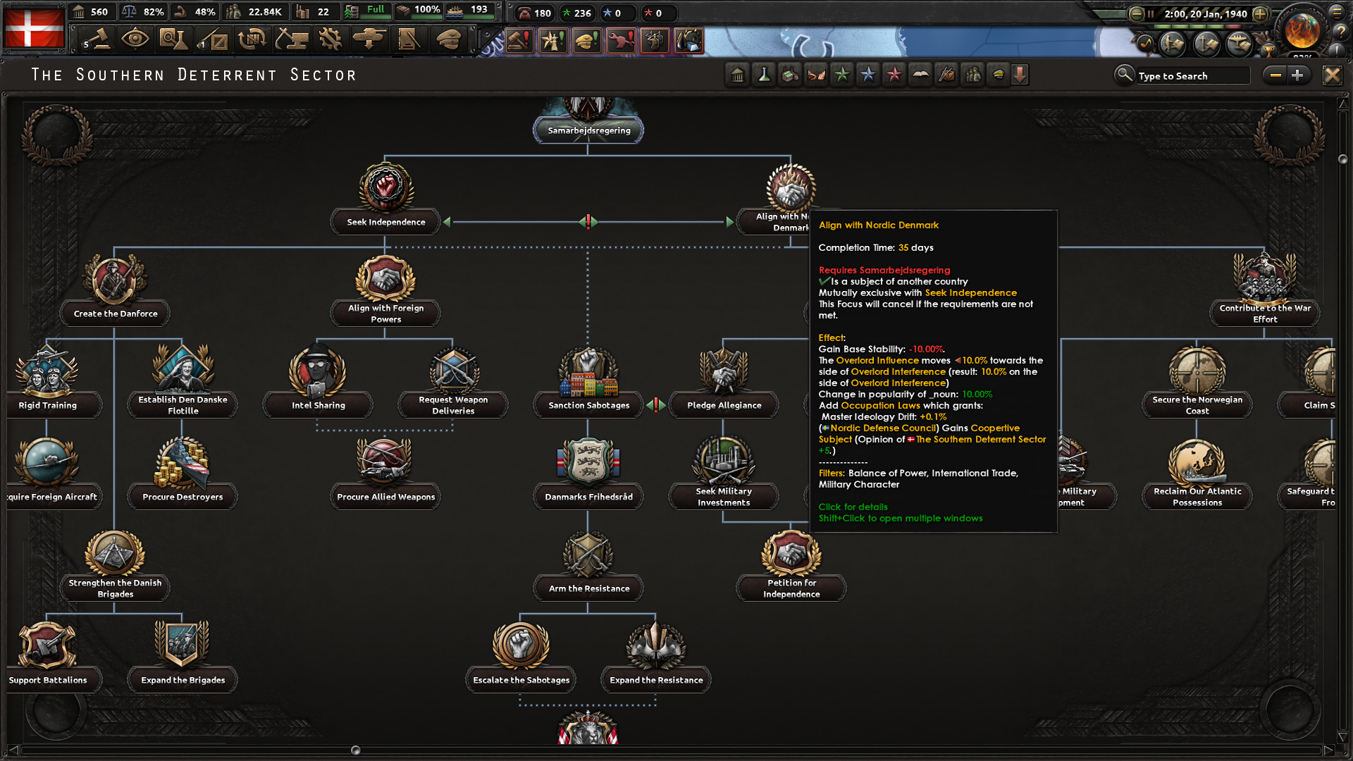 Denmark Focus missing localization | Paradox Interactive Forums