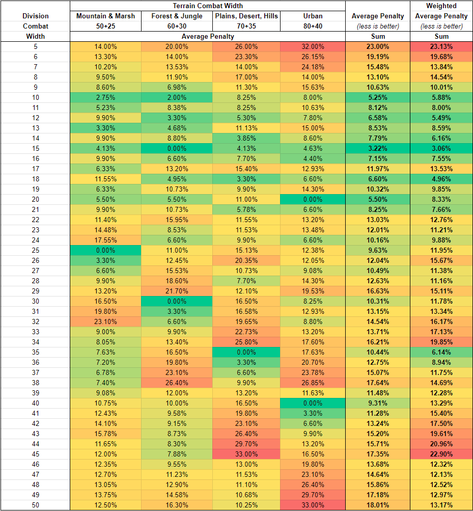 Current combat width meta :: Hearts of Iron IV General Discussions