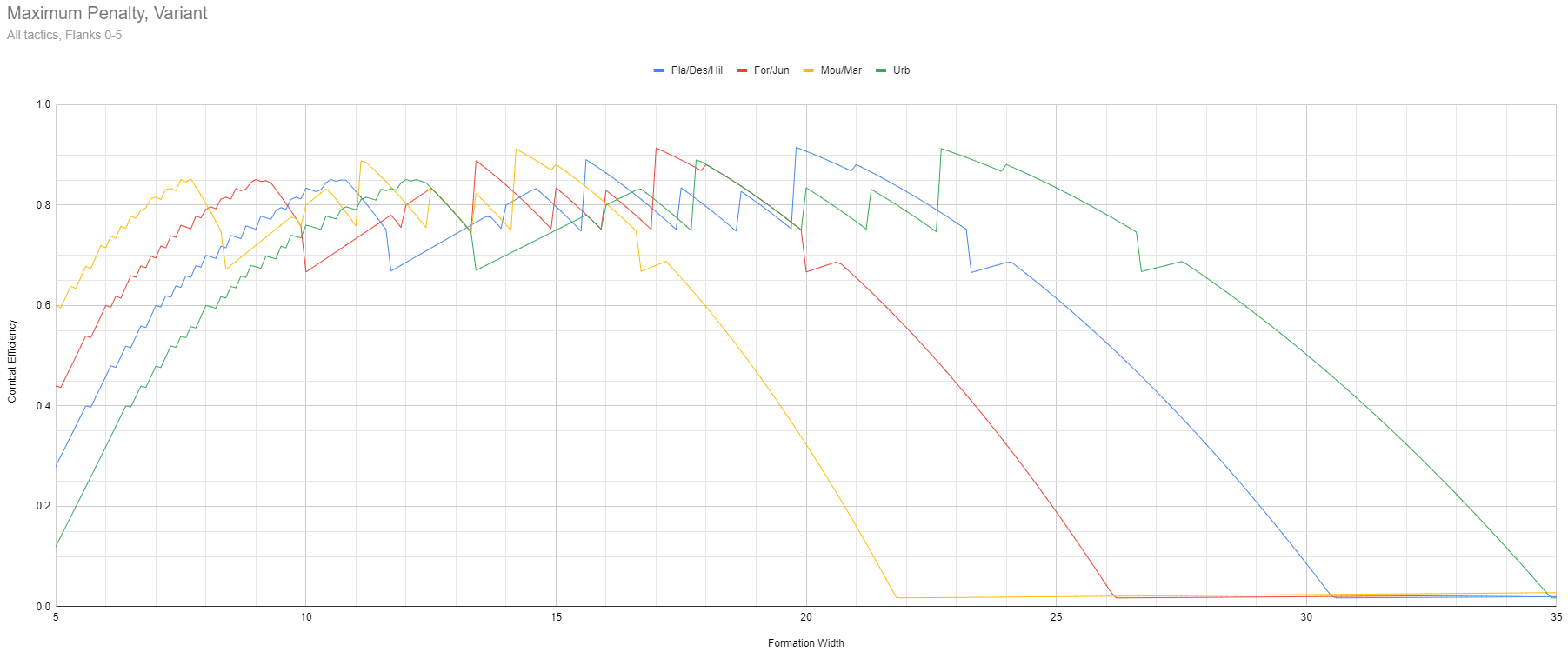 Conflicting Information Regarding Raw and Weighted Optimal Combat Width ...