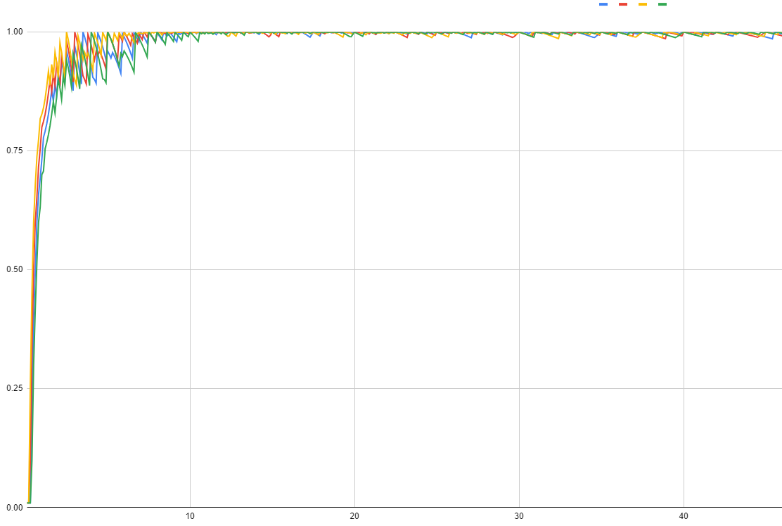 Conflicting Information Regarding Raw and Weighted Optimal Combat Width ...