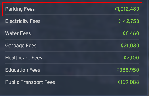 Confirmed - People don't care about high parking fees in the entire ...