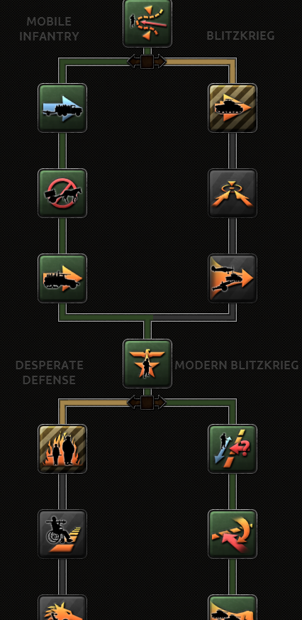 Unkillable meta tank divisions/am I crazy or is mobile warfare way too ...