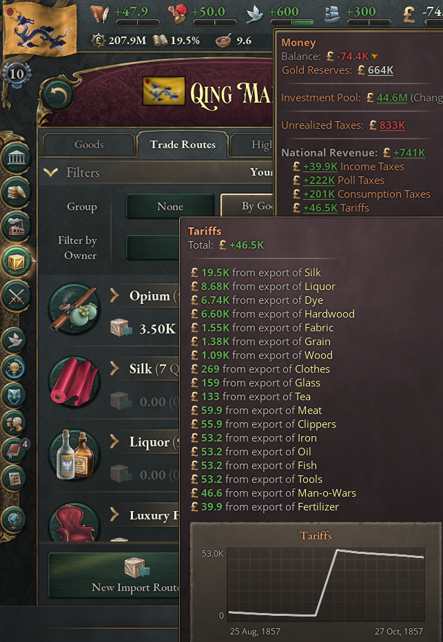 Useless trade tariff system | Paradox Interactive Forums