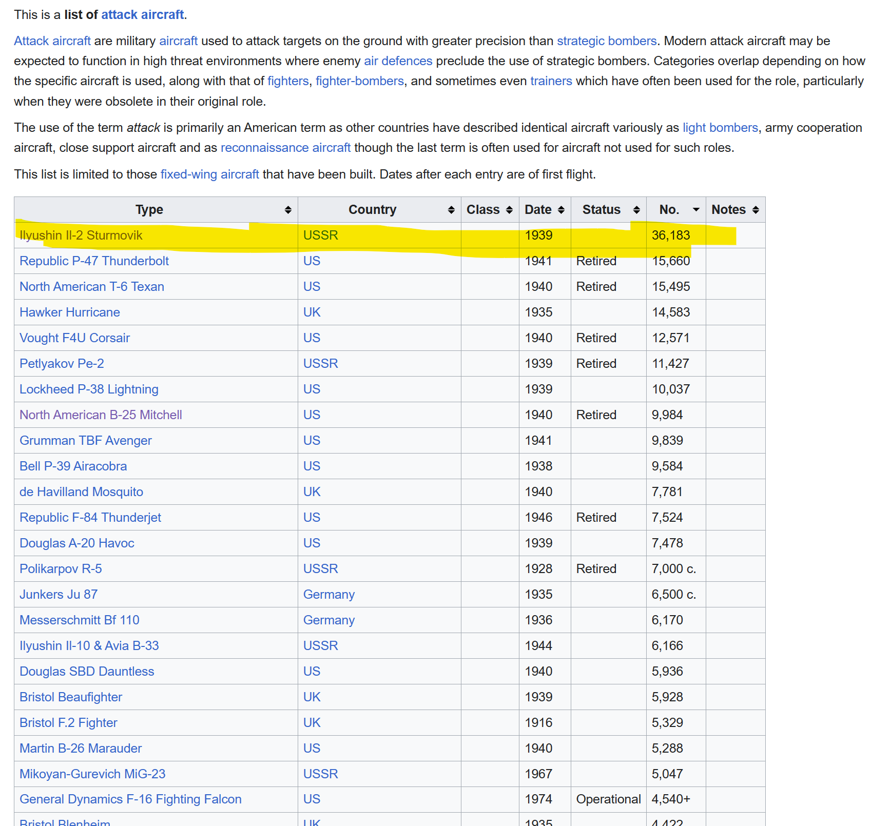 List of Nations with Close Air Support (CAS) airplanes Military ...