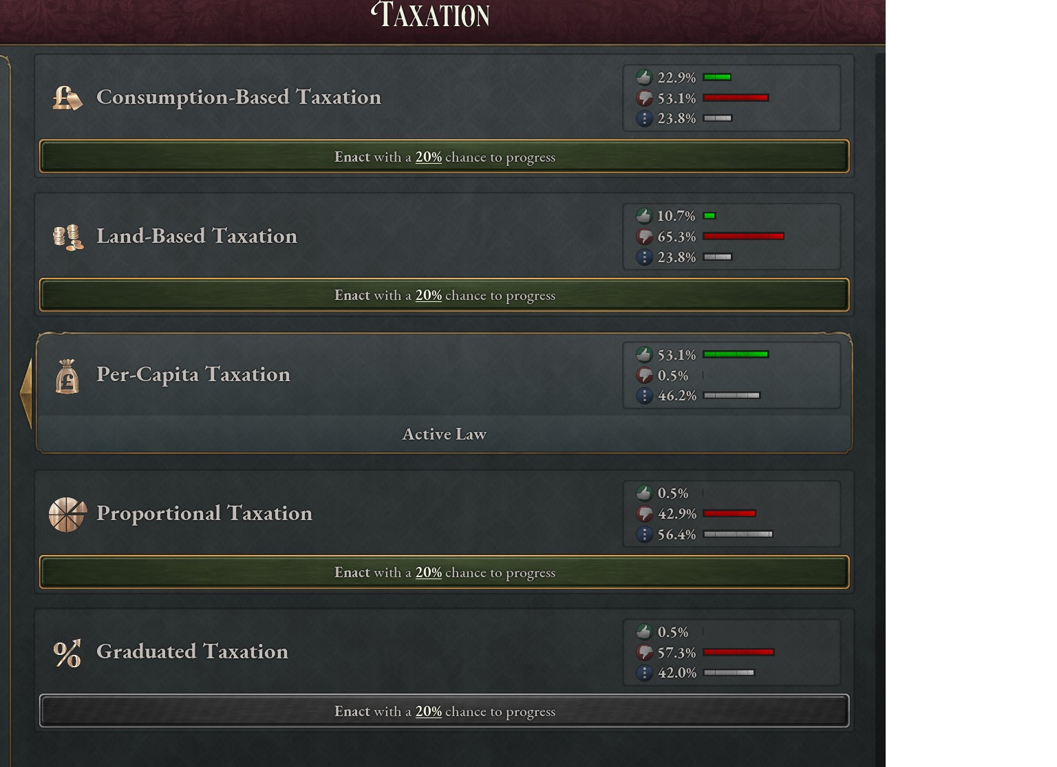 Law success chance modifier, without any law change in progress | Paradox Interactive Forums