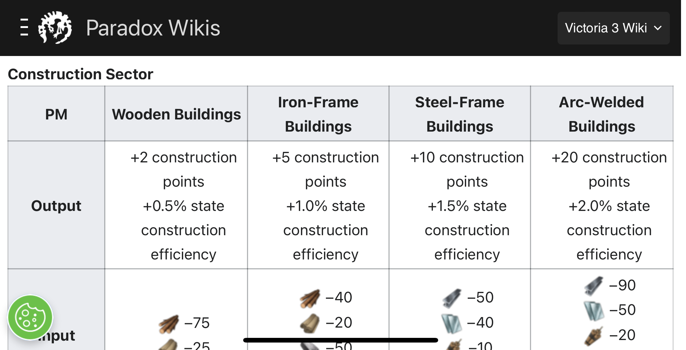 Should I be building construction sectors in a single state or spread them out in 1.5? | Paradox ...