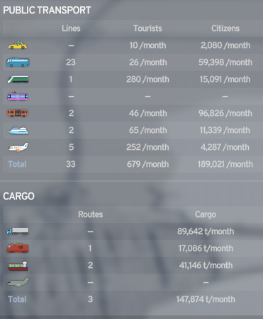 Map and population question | Paradox Interactive Forums