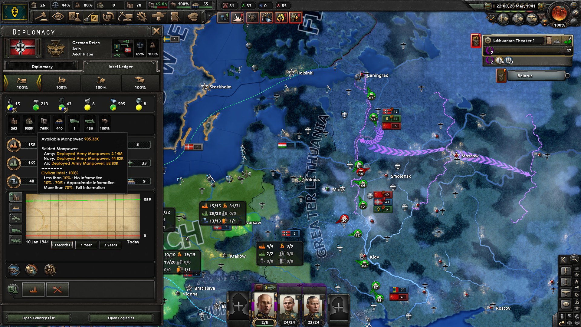 Request garrison support bug...? | Paradox Interactive Forums