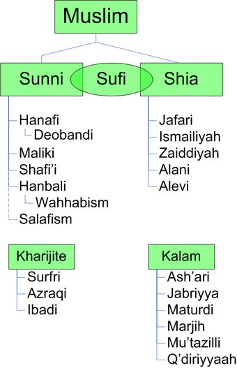 Give Ibadi it's own Islamic school | Paradox Interactive Forums