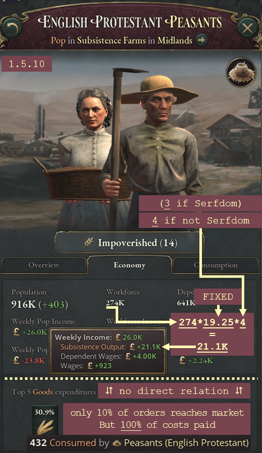 PSA: How peasants and subsistence output actually works | Paradox Interactive Forums