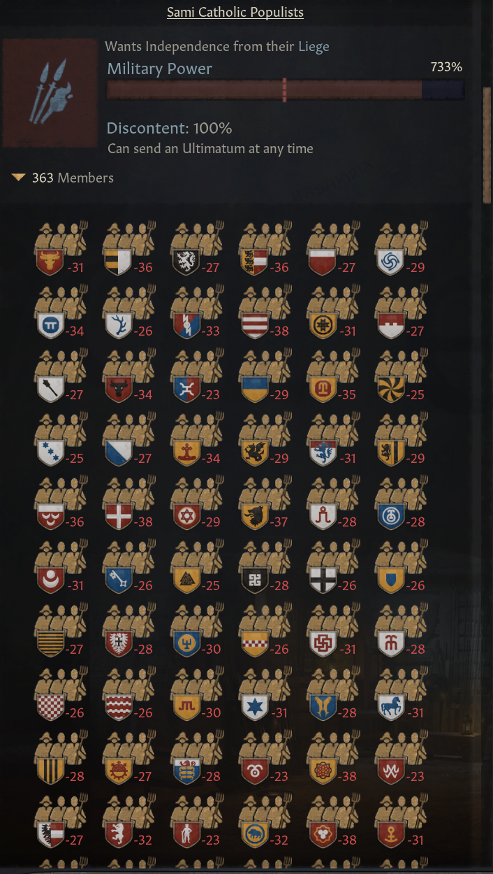 Late game populist revolts - YOUR GAME WASNT DESIGNED FOR THIS ...