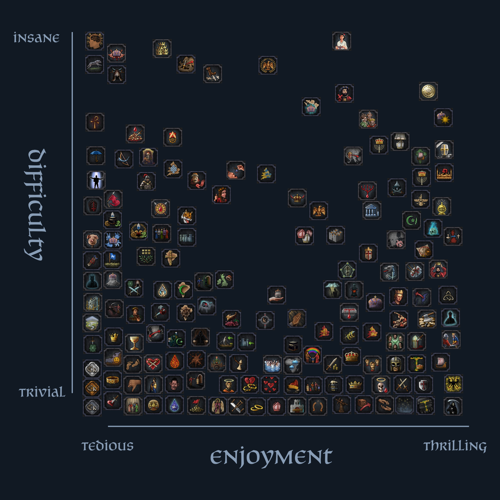 Appraisal of every achievement in the series | Paradox Interactive Forums