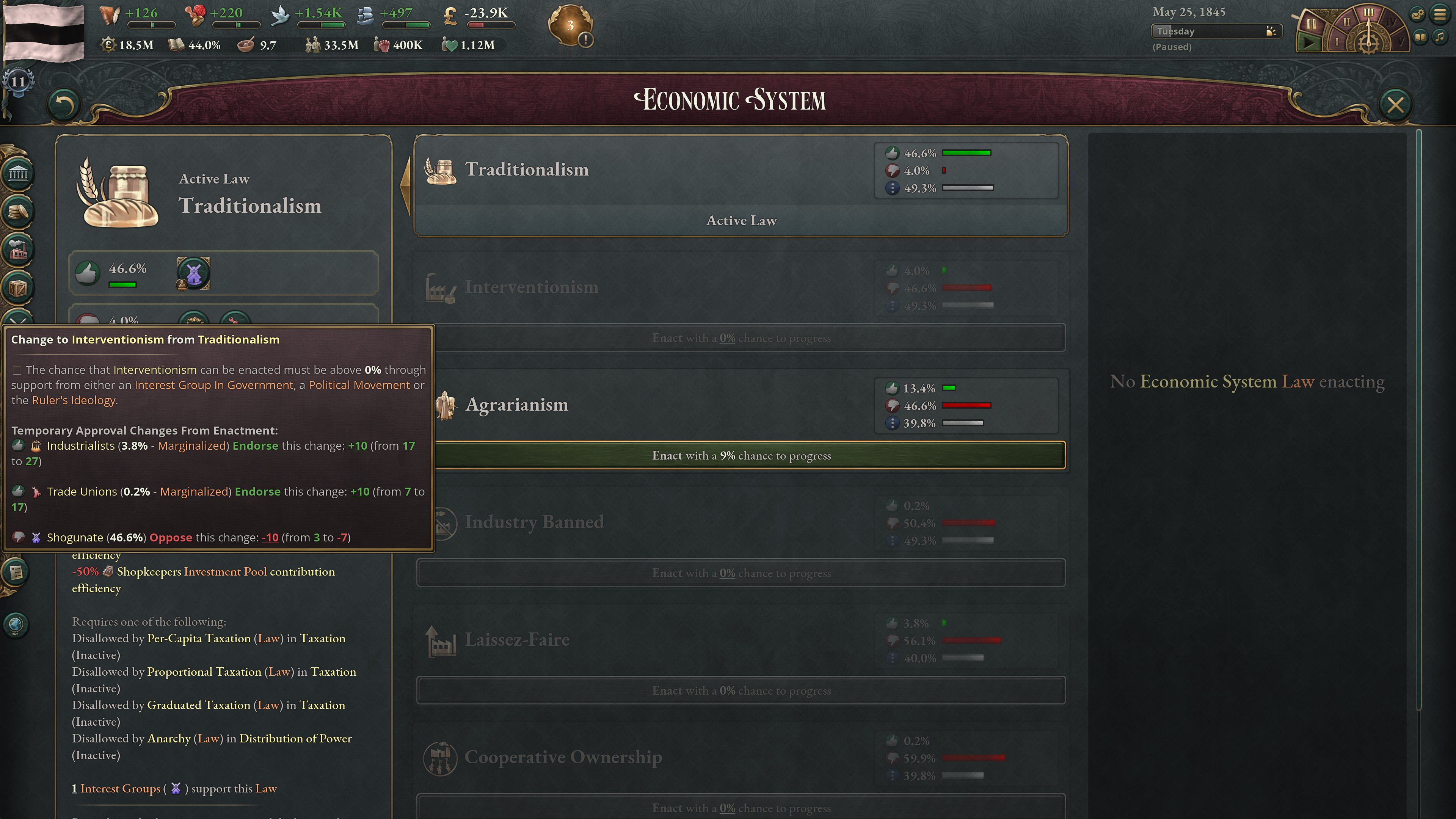 Interest Group Law Change Should be based on differential from Status Quo | Paradox Interactive ...