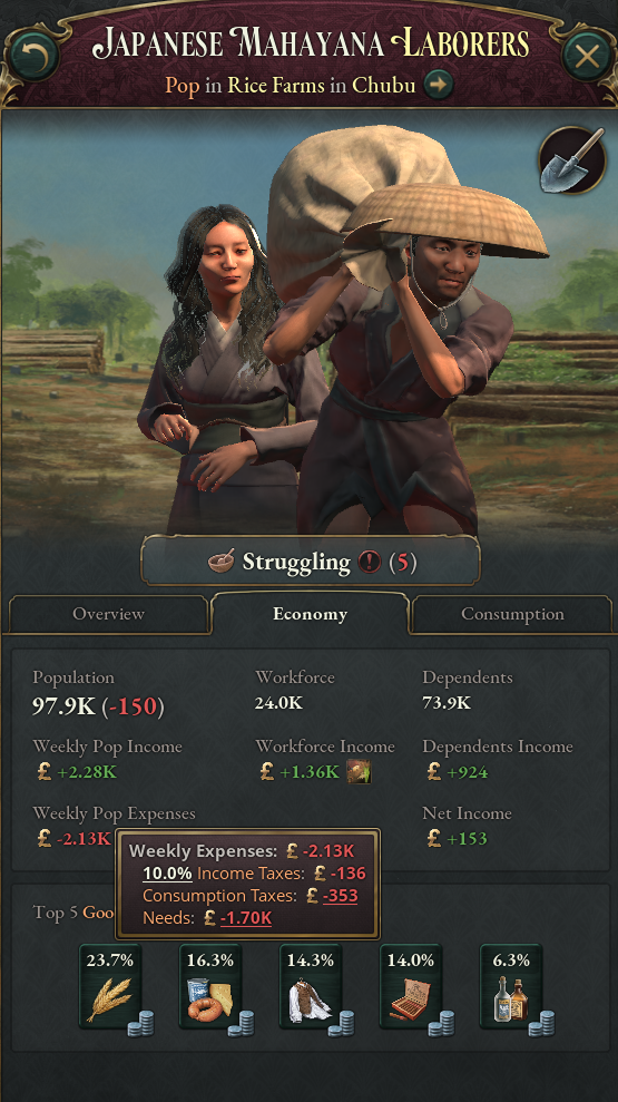 Help with Maximising Consumption Taxes | Paradox Interactive Forums