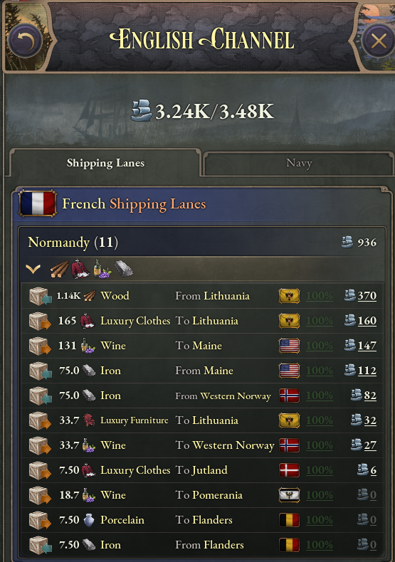 Convoy Raiding strategies | Paradox Interactive Forums