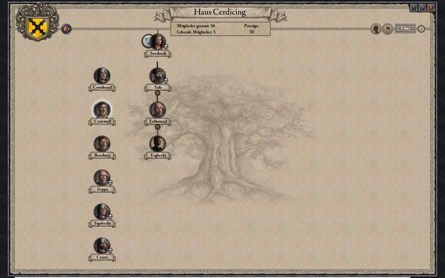 Charlemagne Family Tree