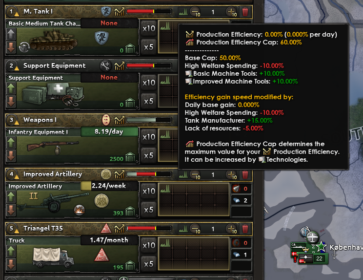 Military Factories provide no output or efficiency growth on new ...