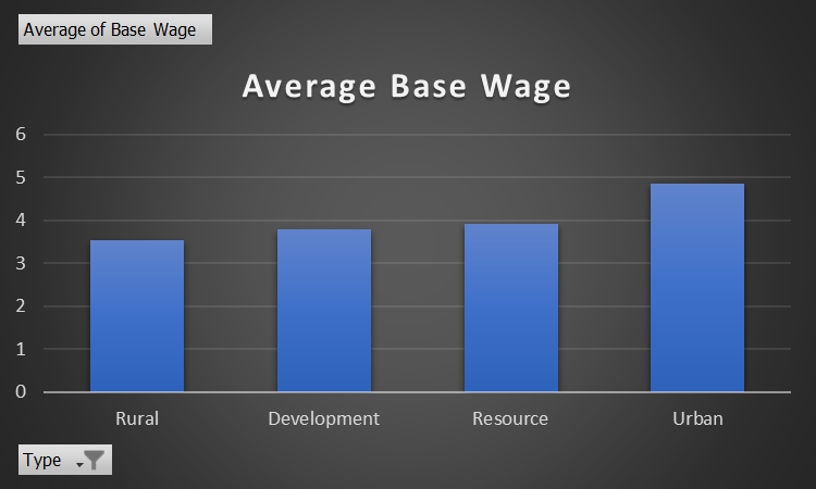 Productivity Vs Wages Paradox Interactive Forums 7226