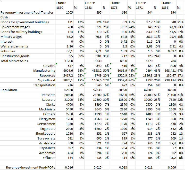 Productivity Vs Wages Paradox Interactive Forums 5918
