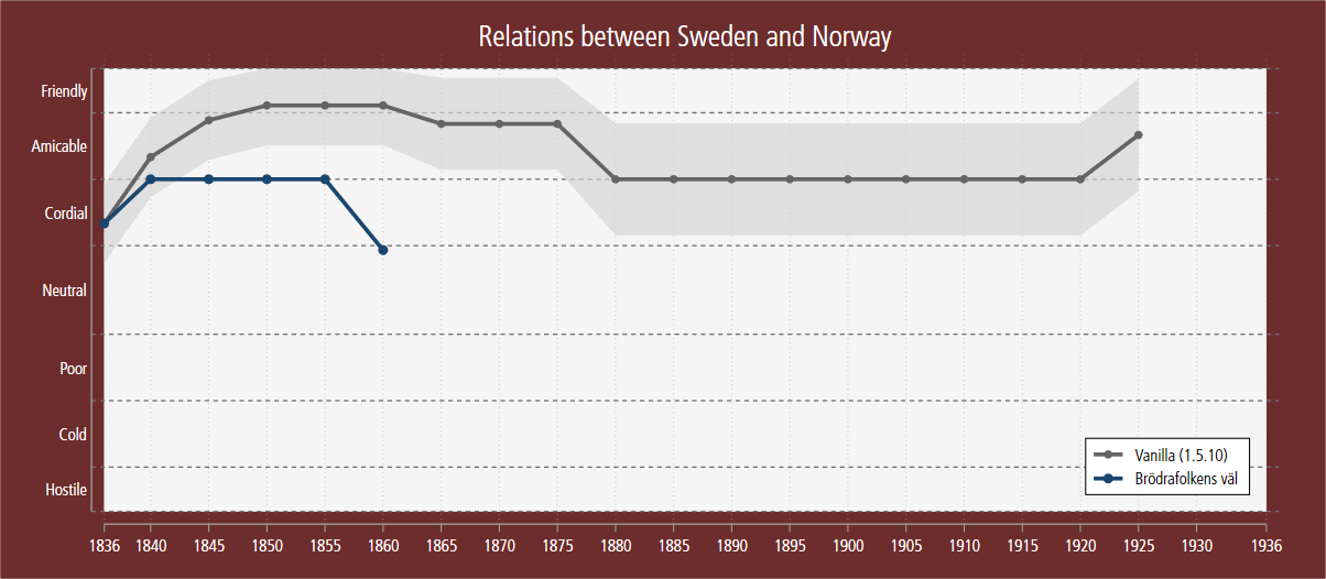 Modding - Quick Questions / Quick Answers | Page 19 | Paradox Interactive Forums