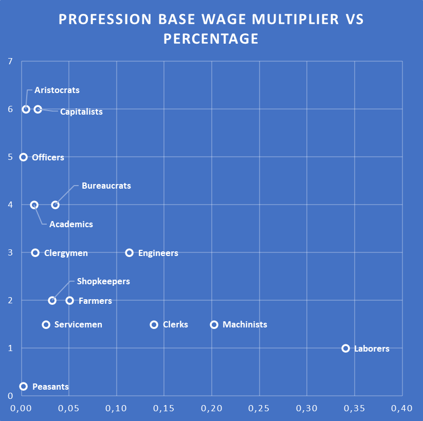 Productivity Vs Wages Page 2 Paradox Interactive Forums 9831