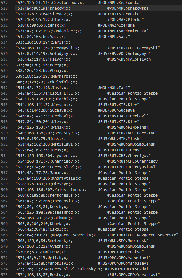 Province Modding Advice | Paradox Interactive Forums