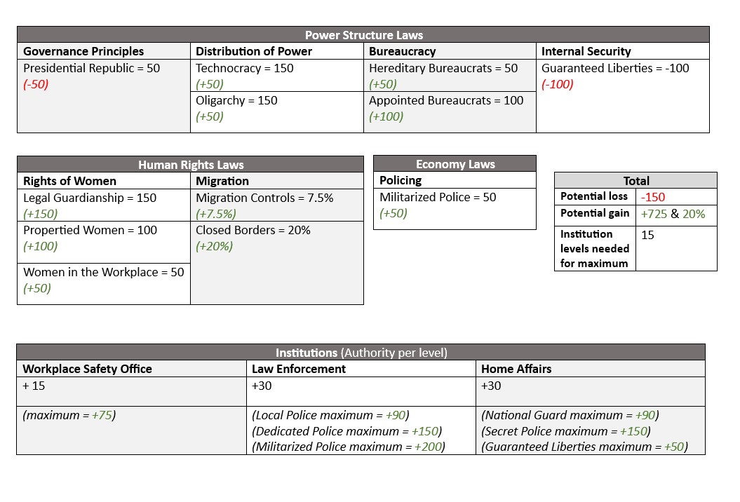 [MOD] Law & Authority | Paradox Interactive Forums