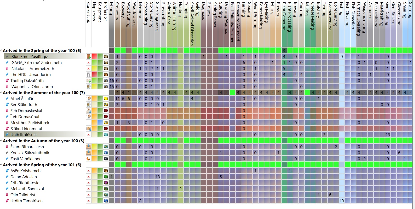 Orderboard - Another attempt at a Dwarf Fortress succession game. With ...